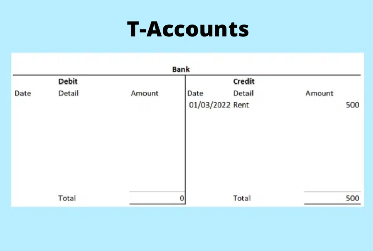 Is Dividends a Debit or Credit – Understanding Accounting Basics – The ...